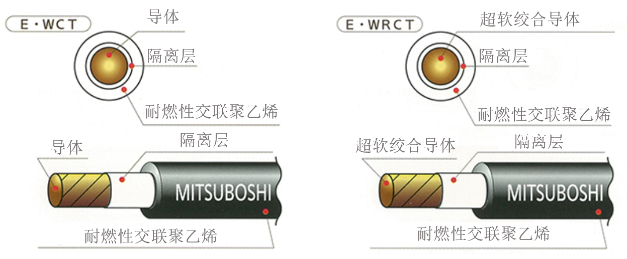 电线 | 株式会社MITSUBOSHI