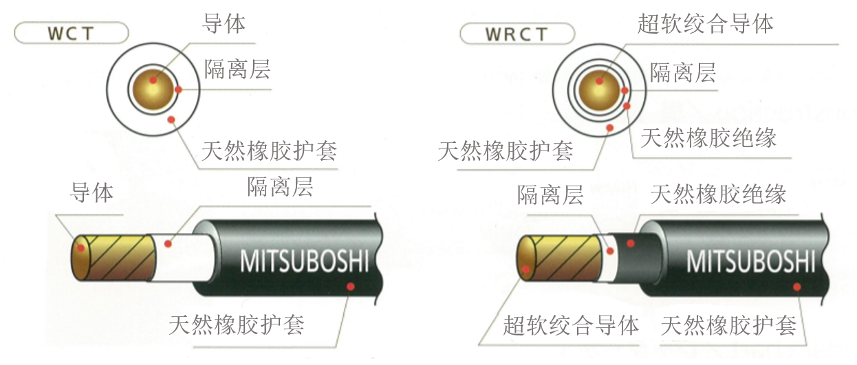 电线 | 株式会社MITSUBOSHI