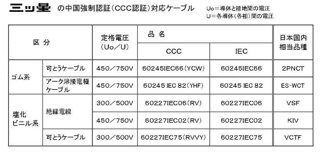 CCC | 株式会社三ッ星