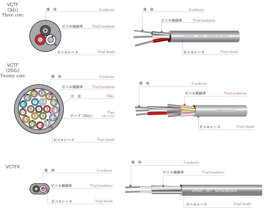 vctf_detail | 株式会社三ッ星