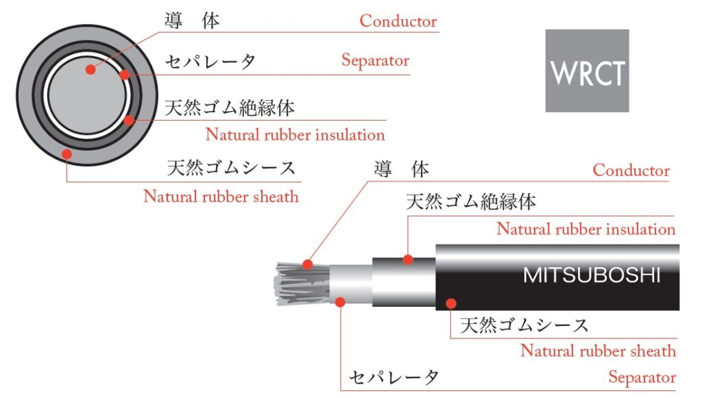 wrct_detail | 株式会社三ッ星